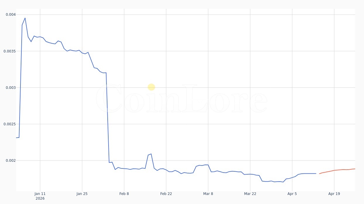 Cope краткосрочный прогноз курса