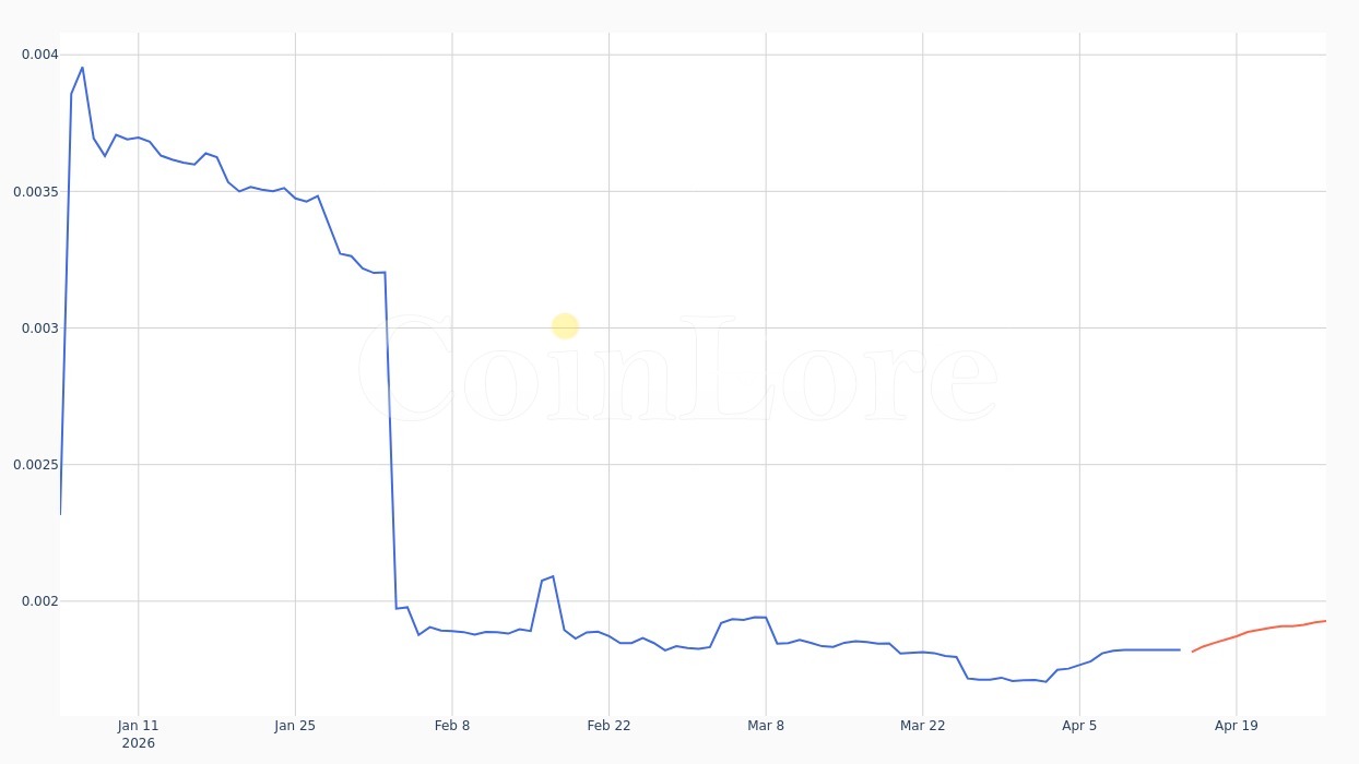 Cope краткосрочный прогноз курса