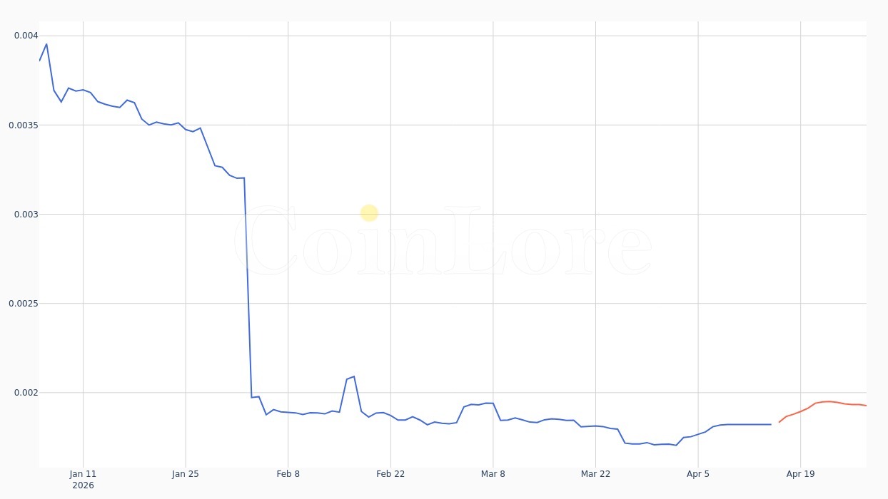 Cope краткосрочный прогноз курса