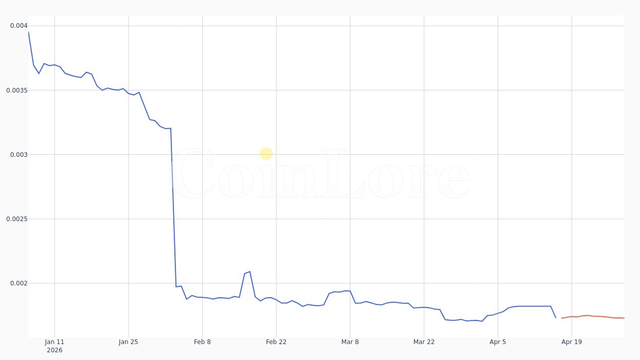 Cope краткосрочный прогноз курса