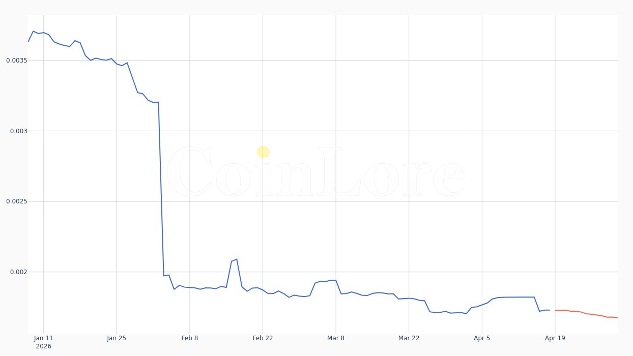 Cope краткосрочный прогноз курса