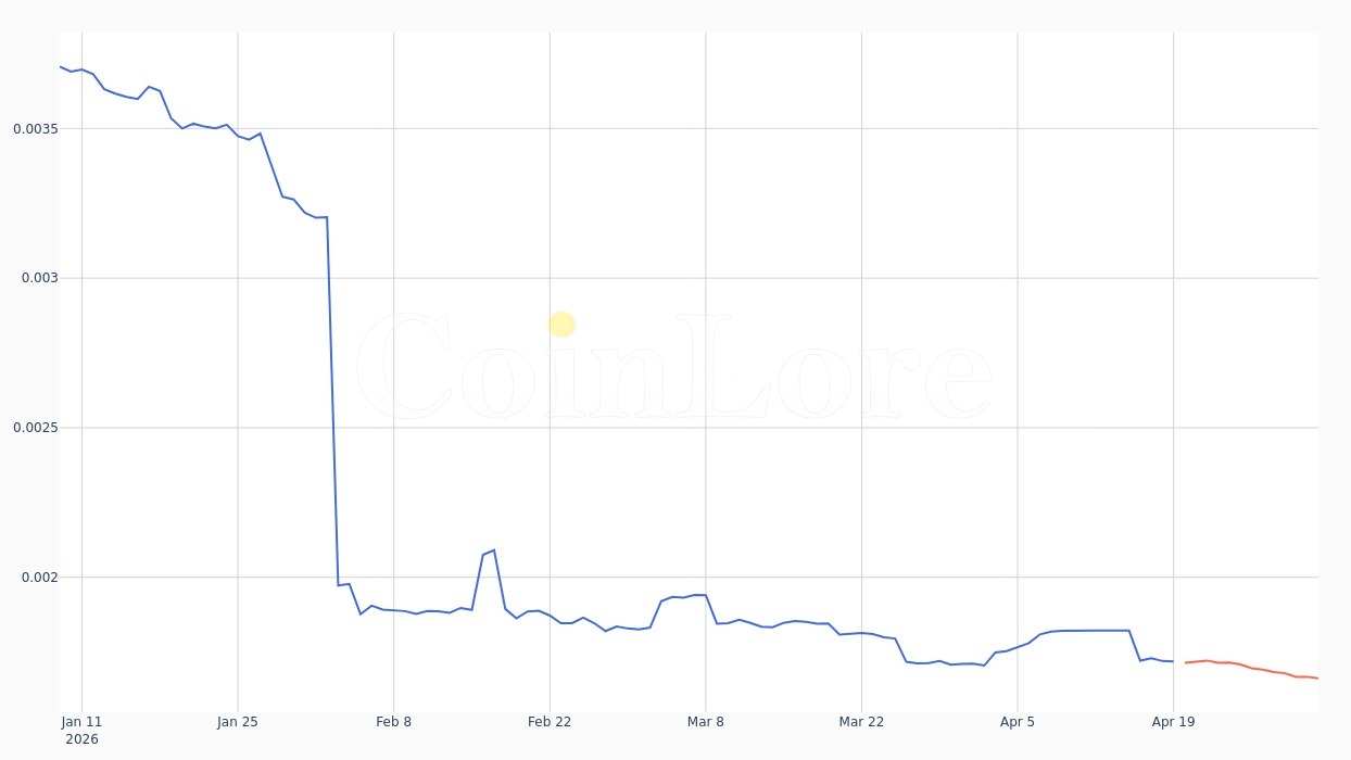 Cope краткосрочный прогноз курса