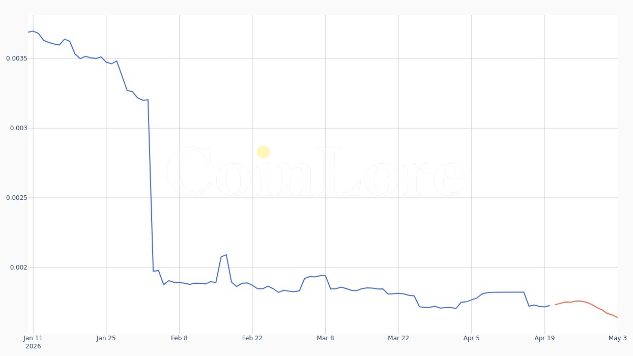 Cope краткосрочный прогноз курса