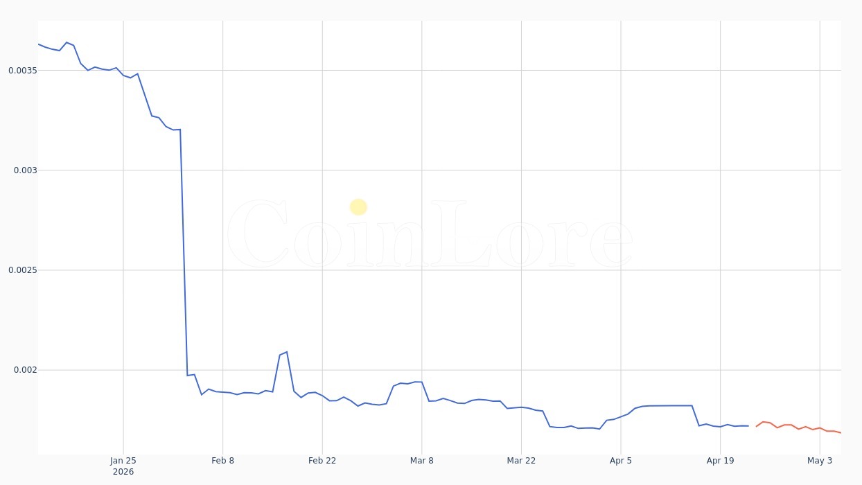 Cope краткосрочный прогноз курса