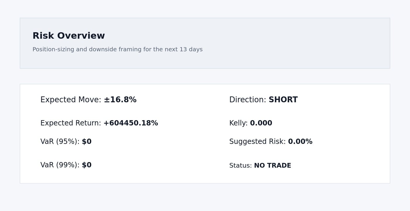 Cope risk analysis including expected move value at risk and suggested position sizing