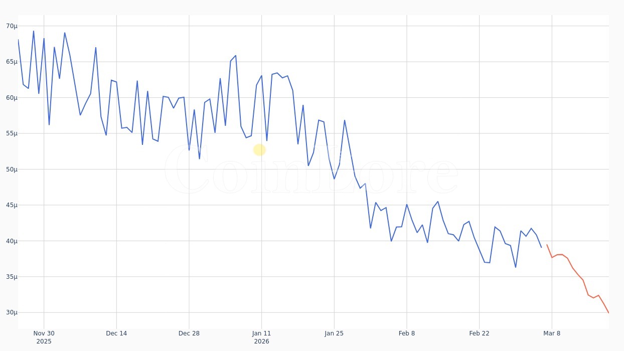 CorgiAI Price prediction, Short/Long Forecast - CoinLore