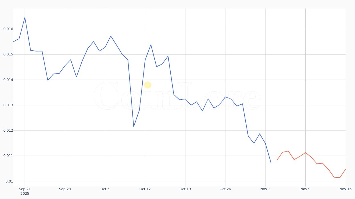 Cornucopias краткосрочный прогноз курса
