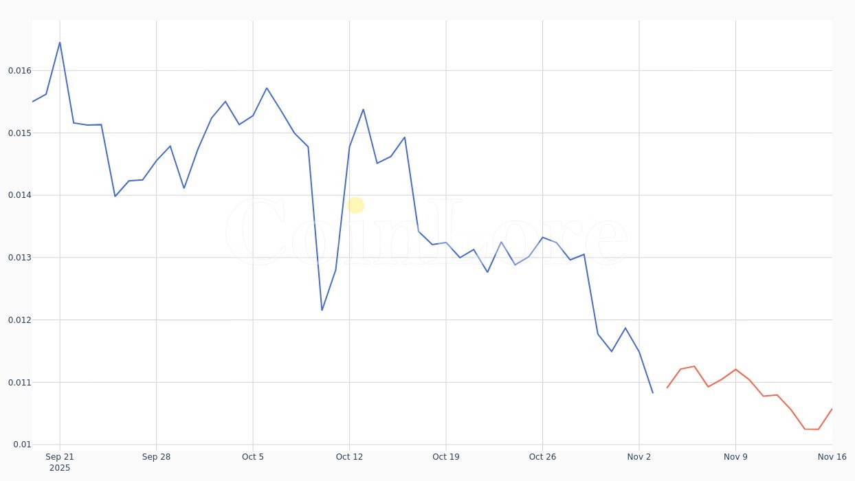 Cornucopias краткосрочный прогноз курса