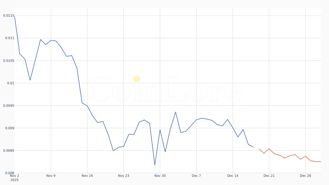Cornucopias краткосрочный прогноз курса