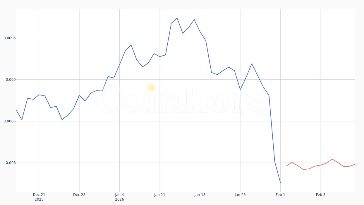 Cornucopias краткосрочный прогноз курса