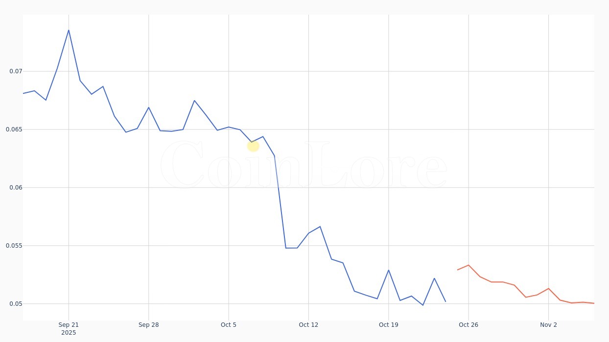 Cortex краткосрочный прогноз курса