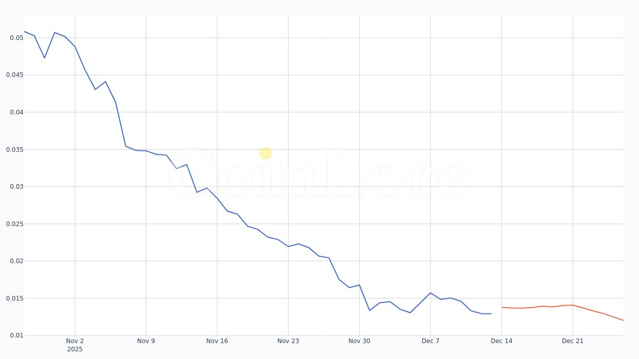 Cortex kurzfristige Kurs prognose