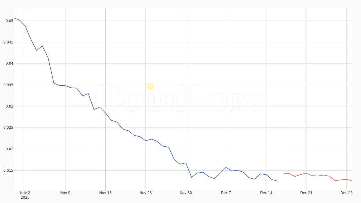 Cortex краткосрочный прогноз курса