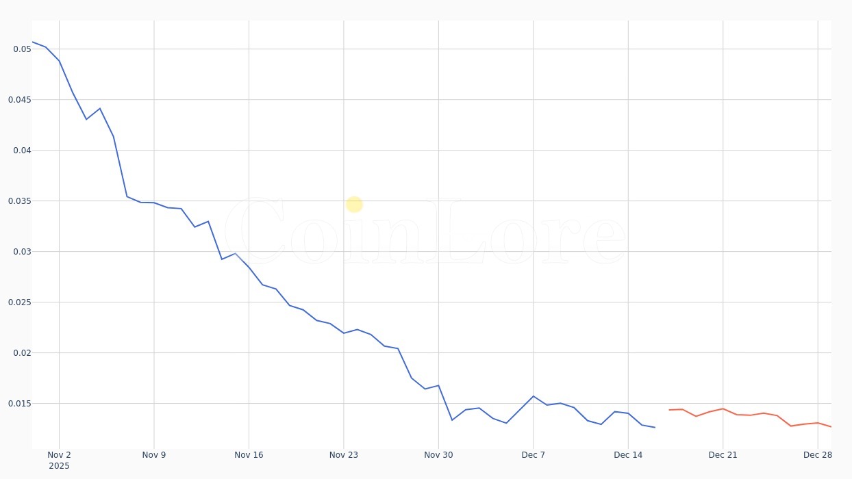 Cortex краткосрочный прогноз курса