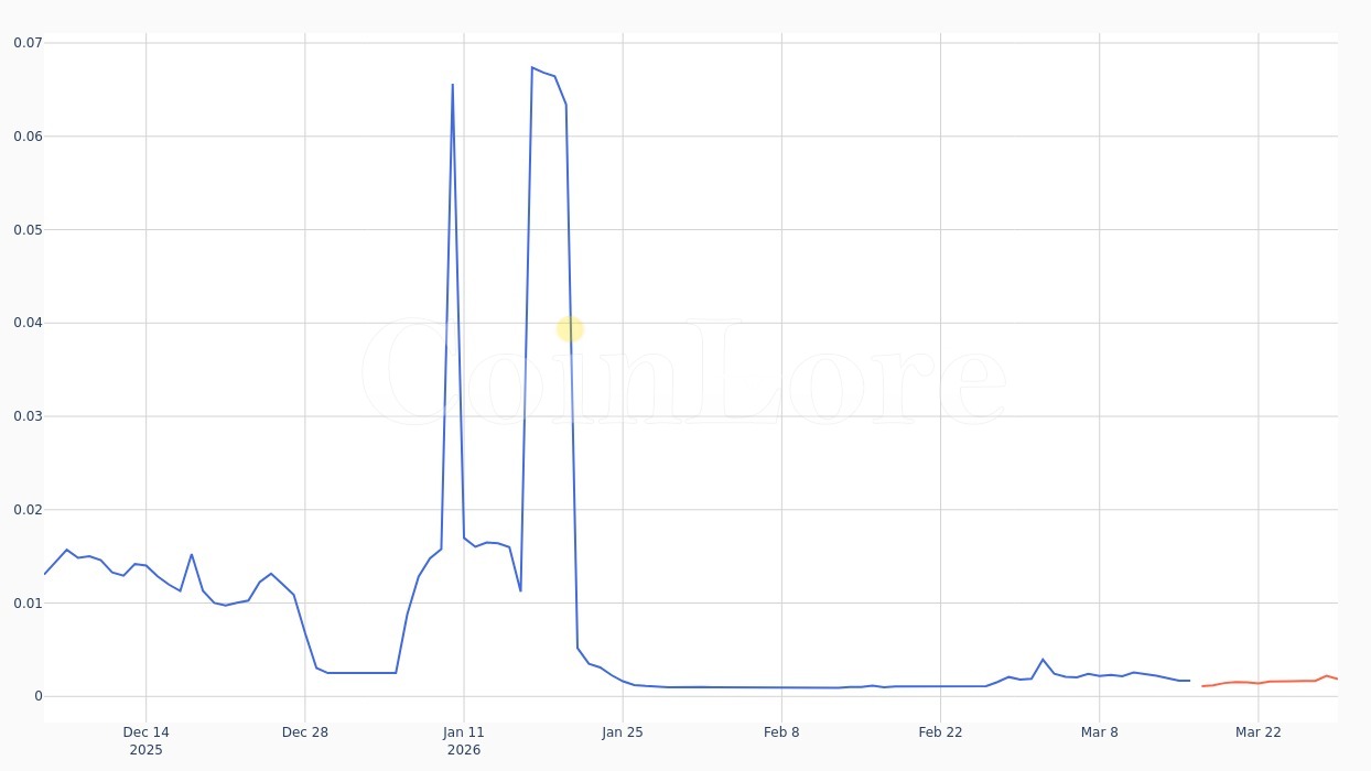 Cortex краткосрочный прогноз курса