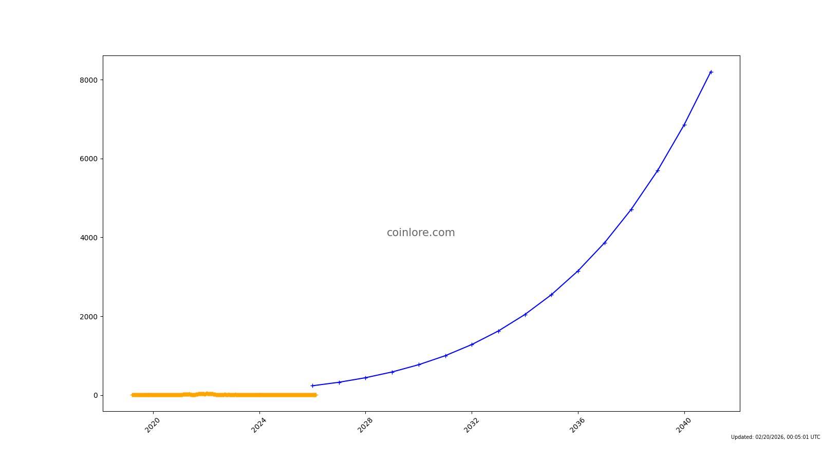 Космос долгосрочные прогноз курса