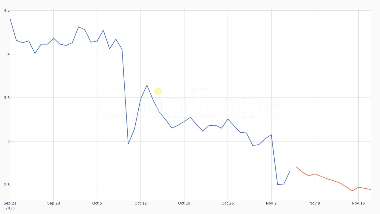 Cosmos short-term price prediction