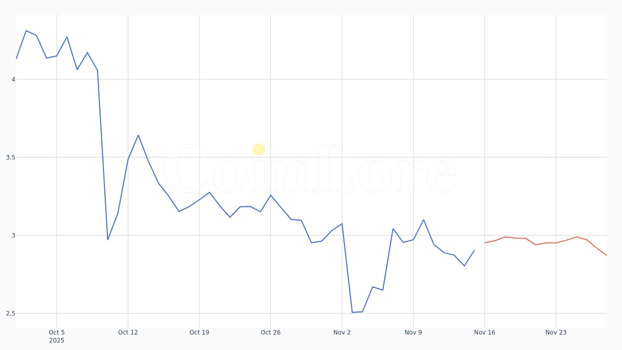 Космос краткосрочный прогноз курса