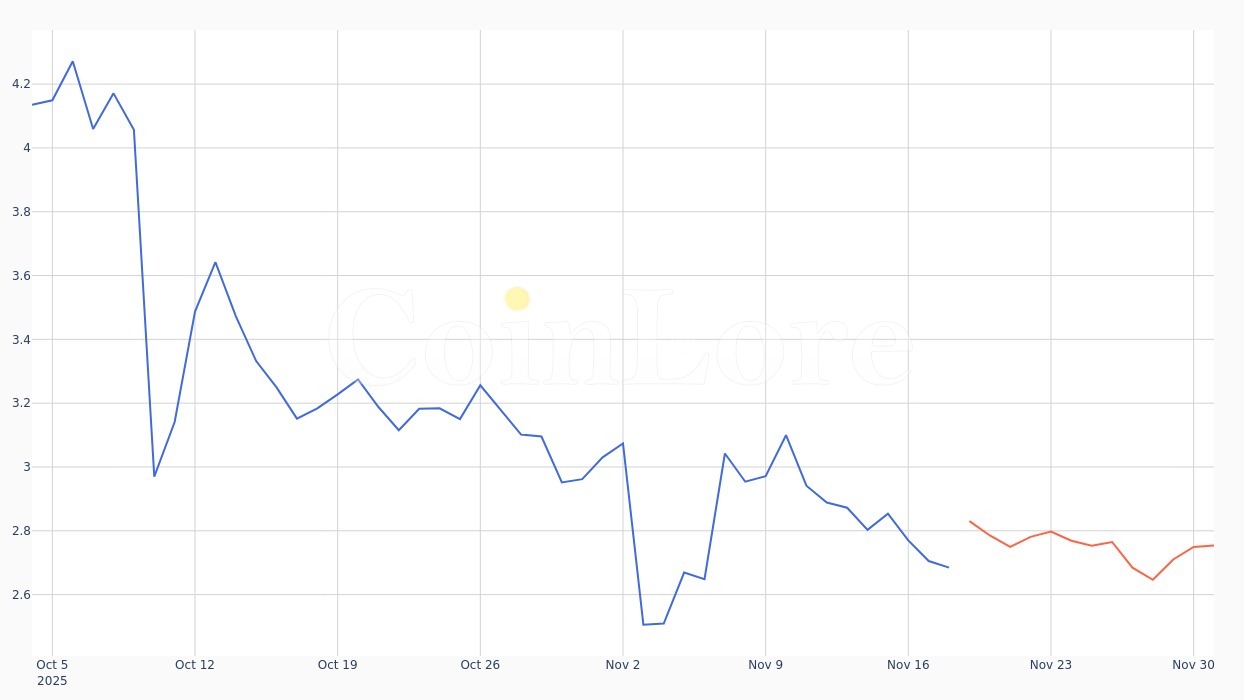 Космос краткосрочный прогноз курса