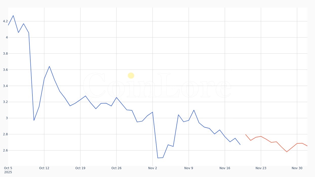 Космос краткосрочный прогноз курса