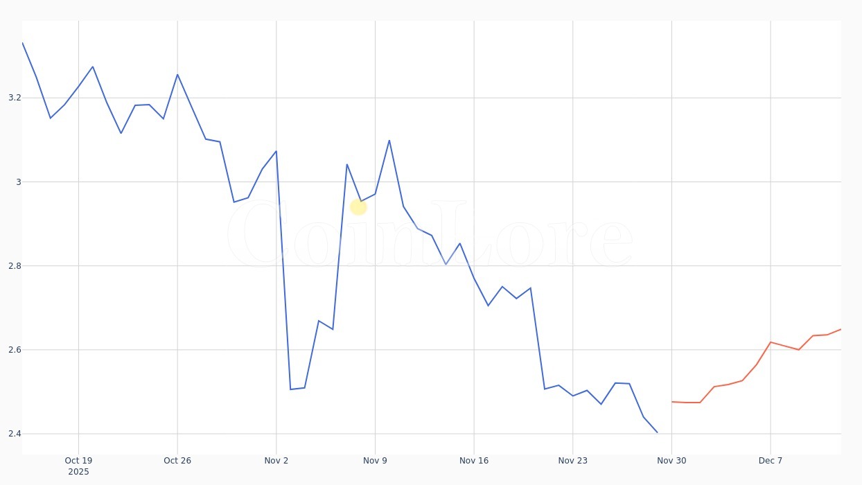 Космос краткосрочный прогноз курса