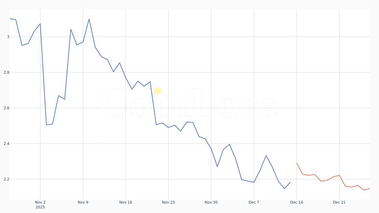 Космос краткосрочный прогноз курса