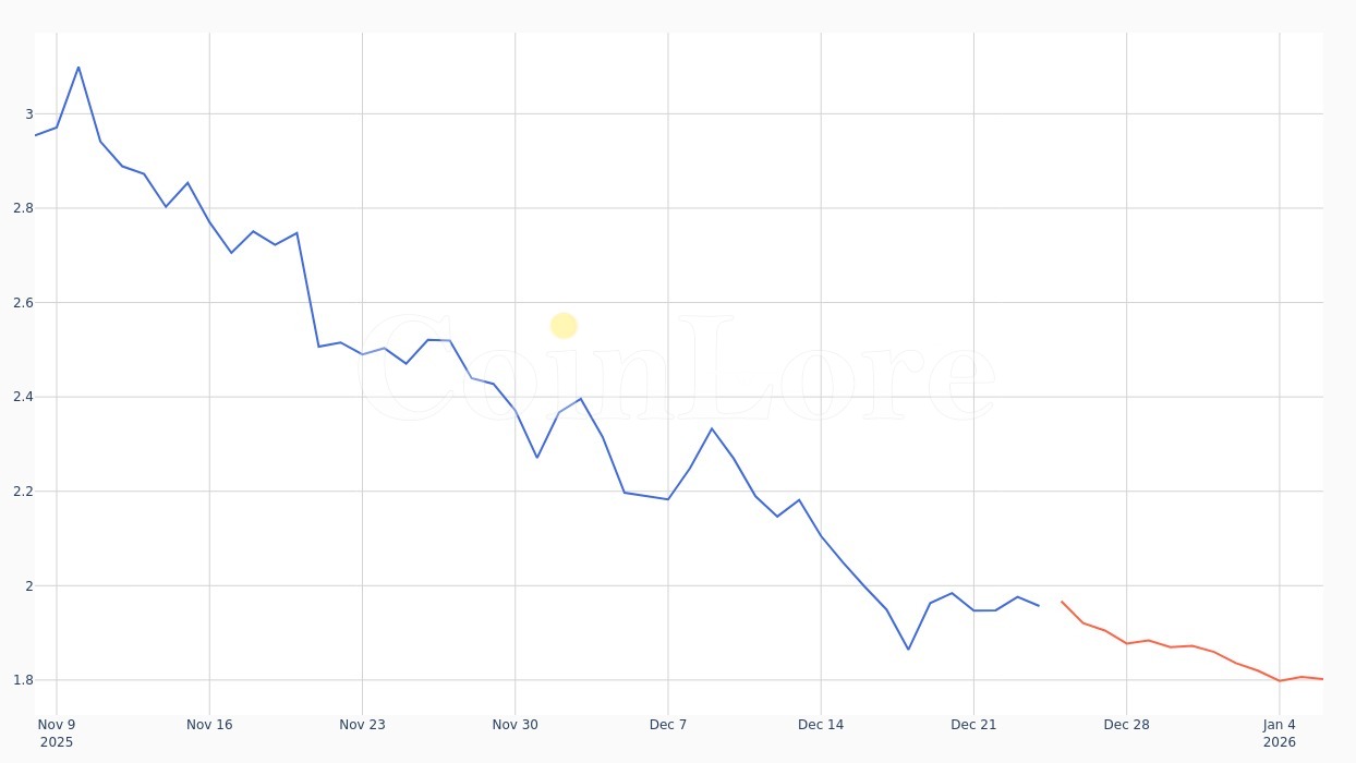 Космос краткосрочный прогноз курса