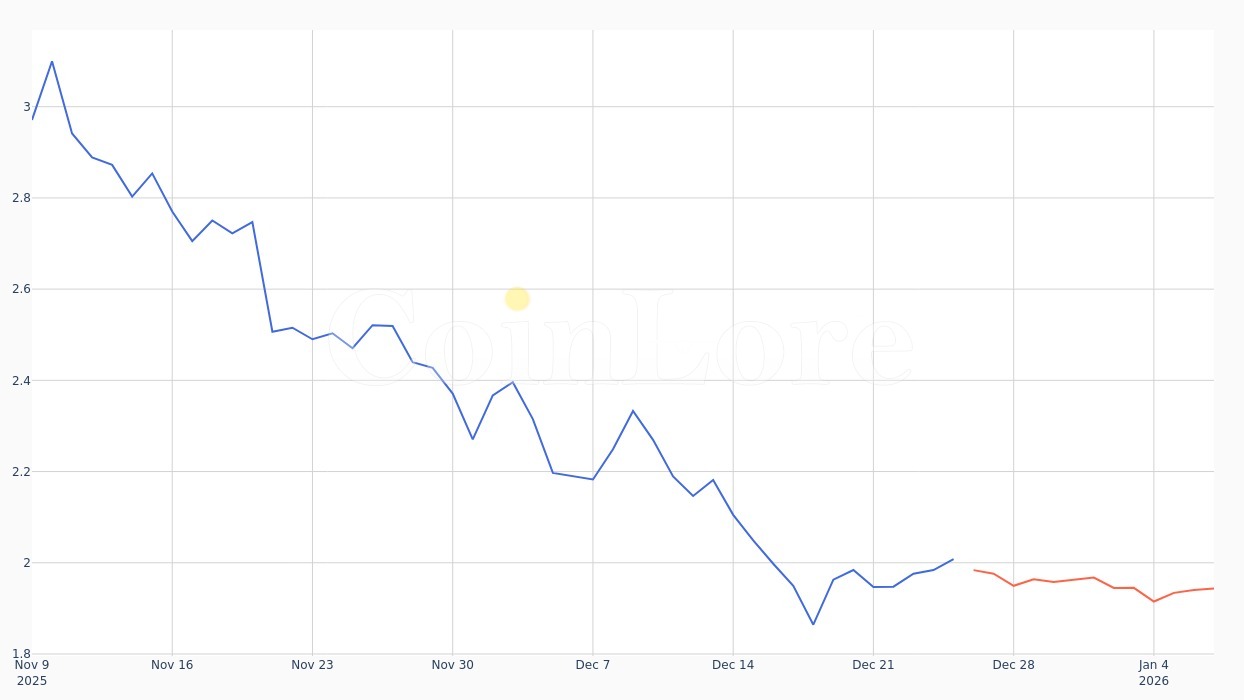 Космос краткосрочный прогноз курса