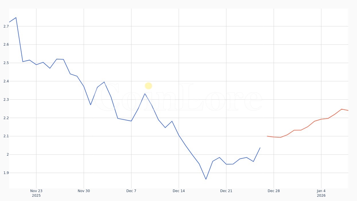 Космос краткосрочный прогноз курса
