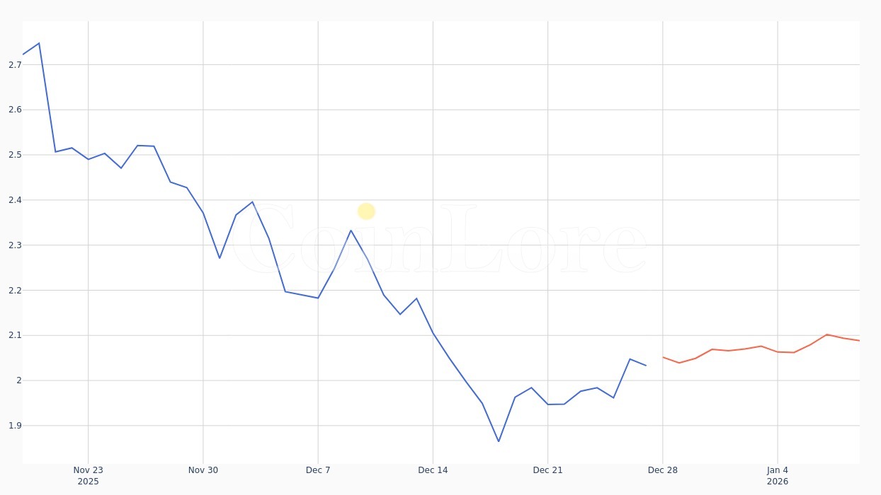 Космос краткосрочный прогноз курса