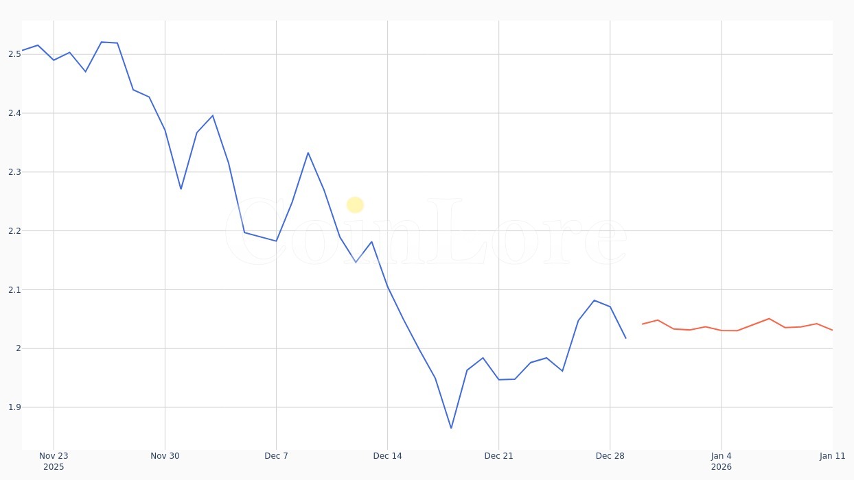 Космос краткосрочный прогноз курса