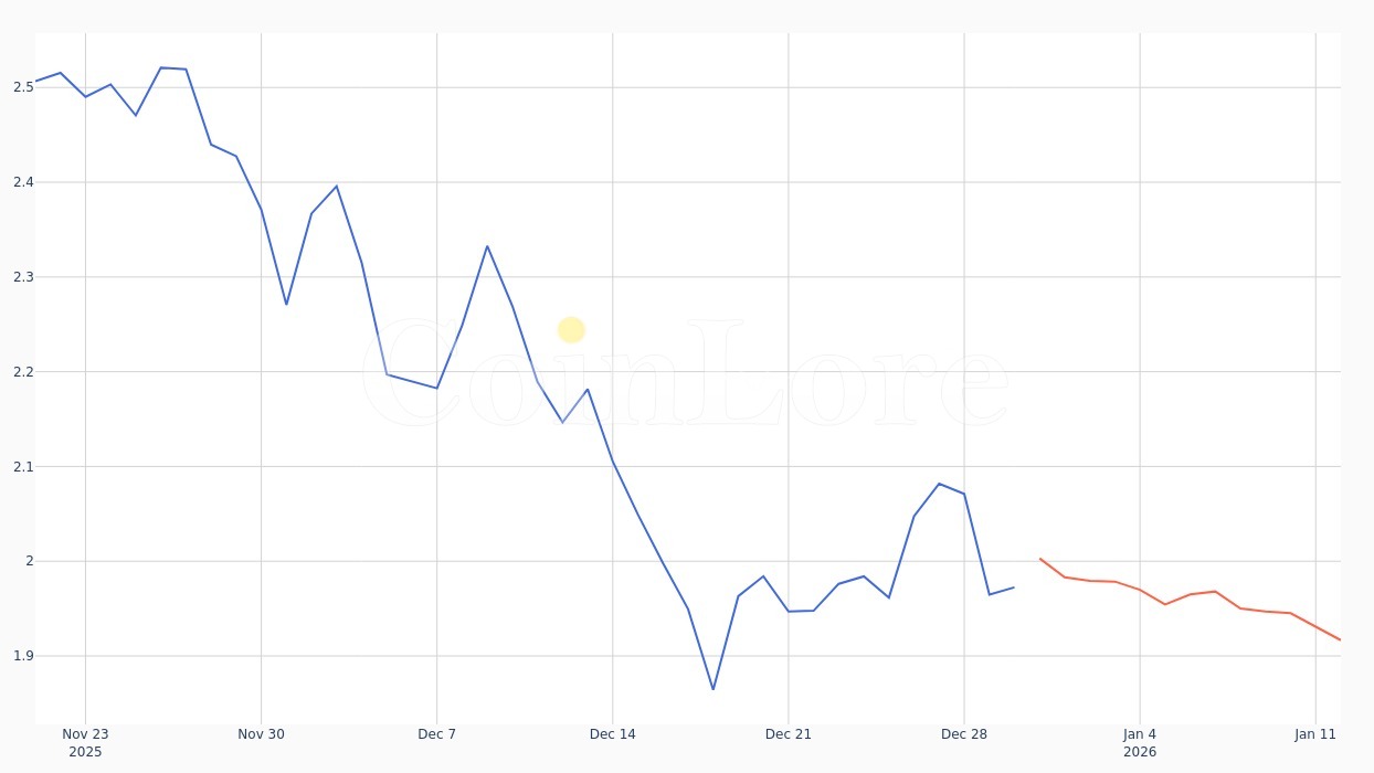 Космос краткосрочный прогноз курса