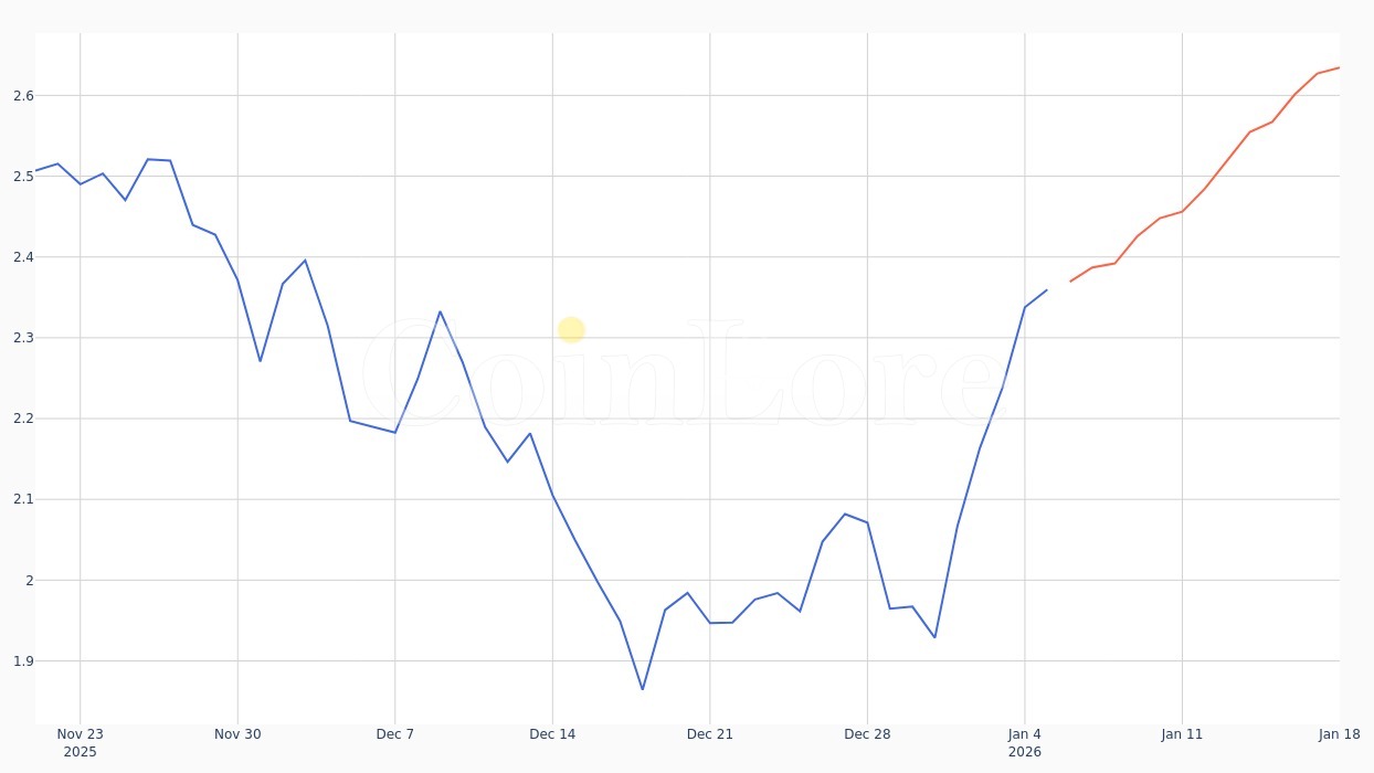 Космос краткосрочный прогноз курса