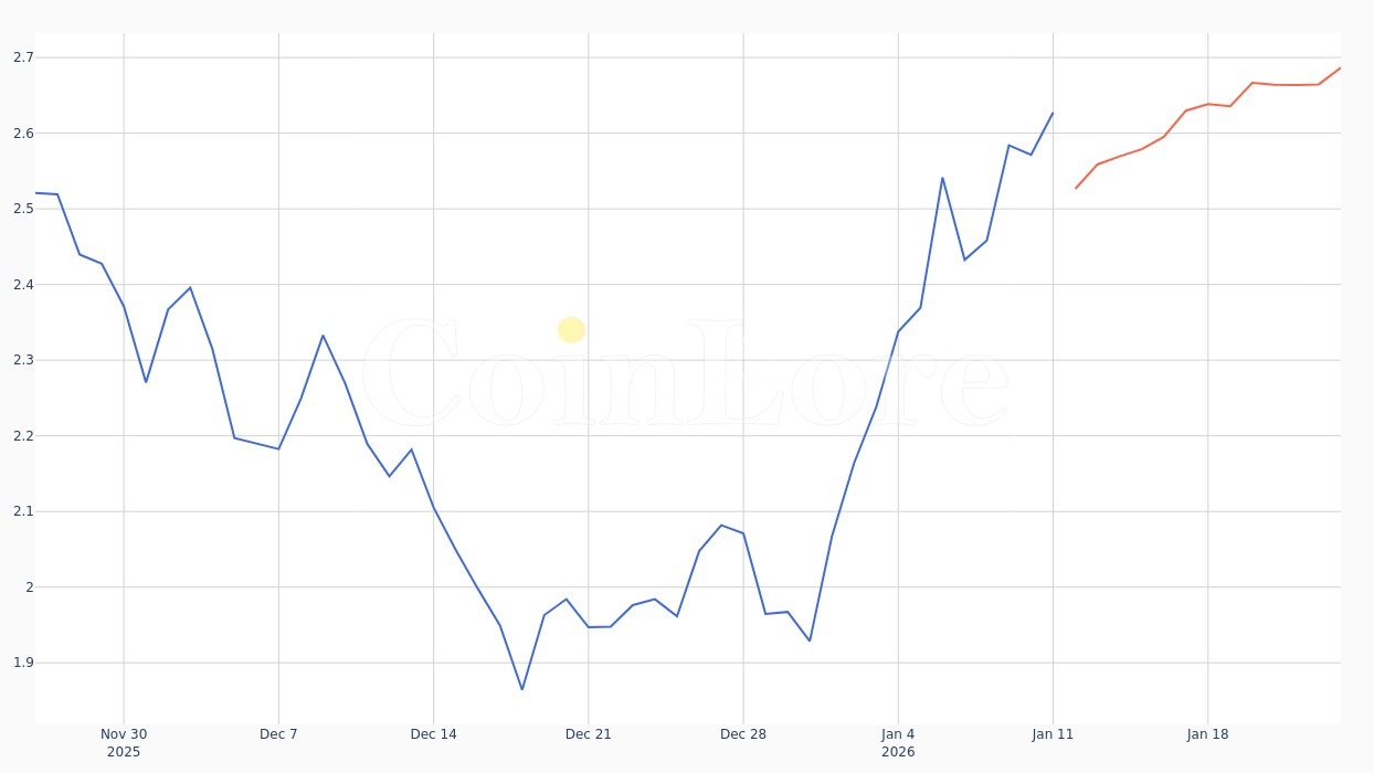 Космос краткосрочный прогноз курса