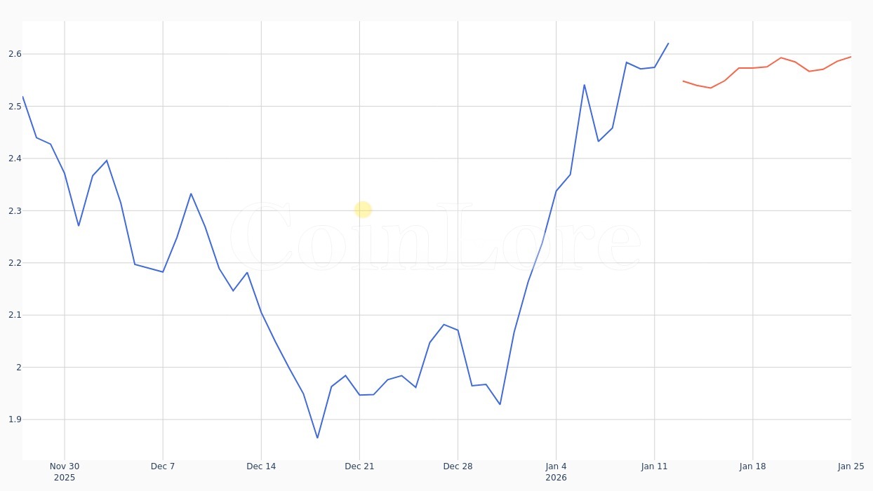 Космос краткосрочный прогноз курса
