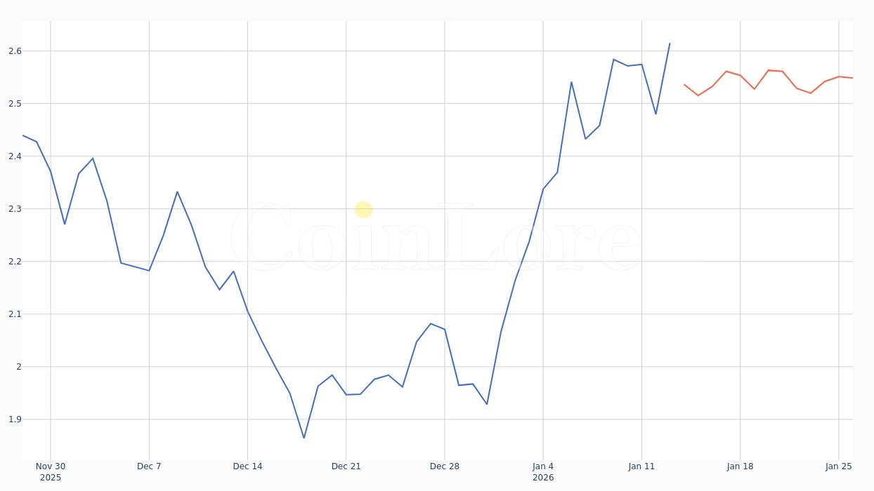 Космос краткосрочный прогноз курса