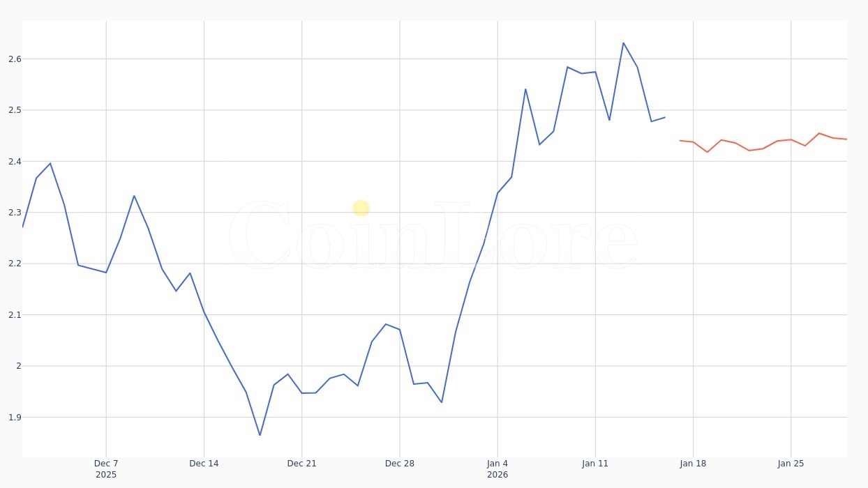 Космос краткосрочный прогноз курса