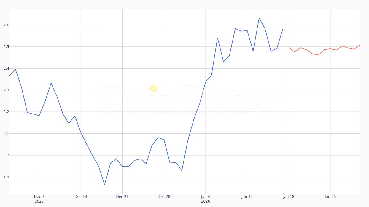 Космос краткосрочный прогноз курса