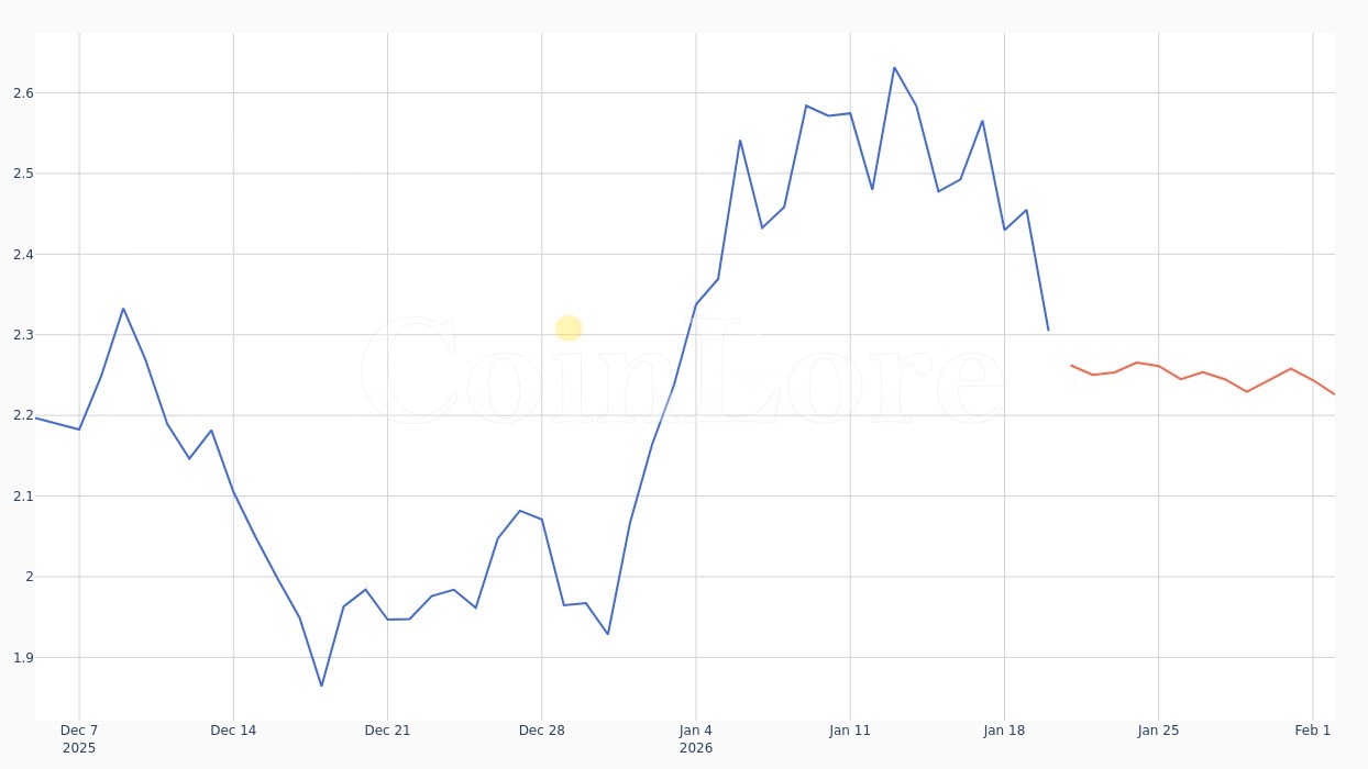Космос краткосрочный прогноз курса