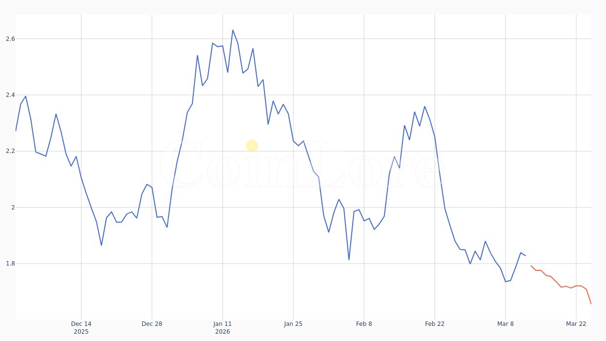 Космос краткосрочный прогноз курса