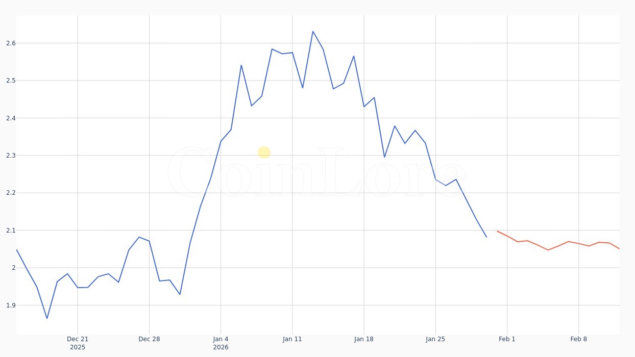 Космос краткосрочный прогноз курса