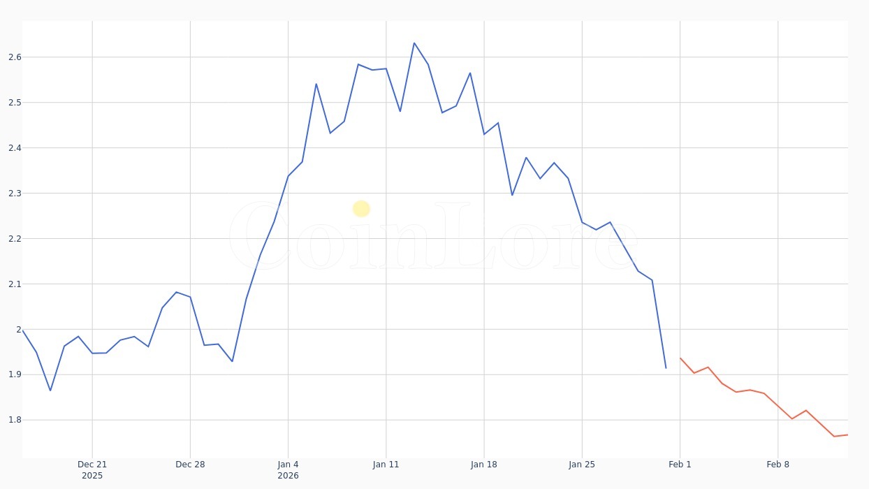 Космос краткосрочный прогноз курса