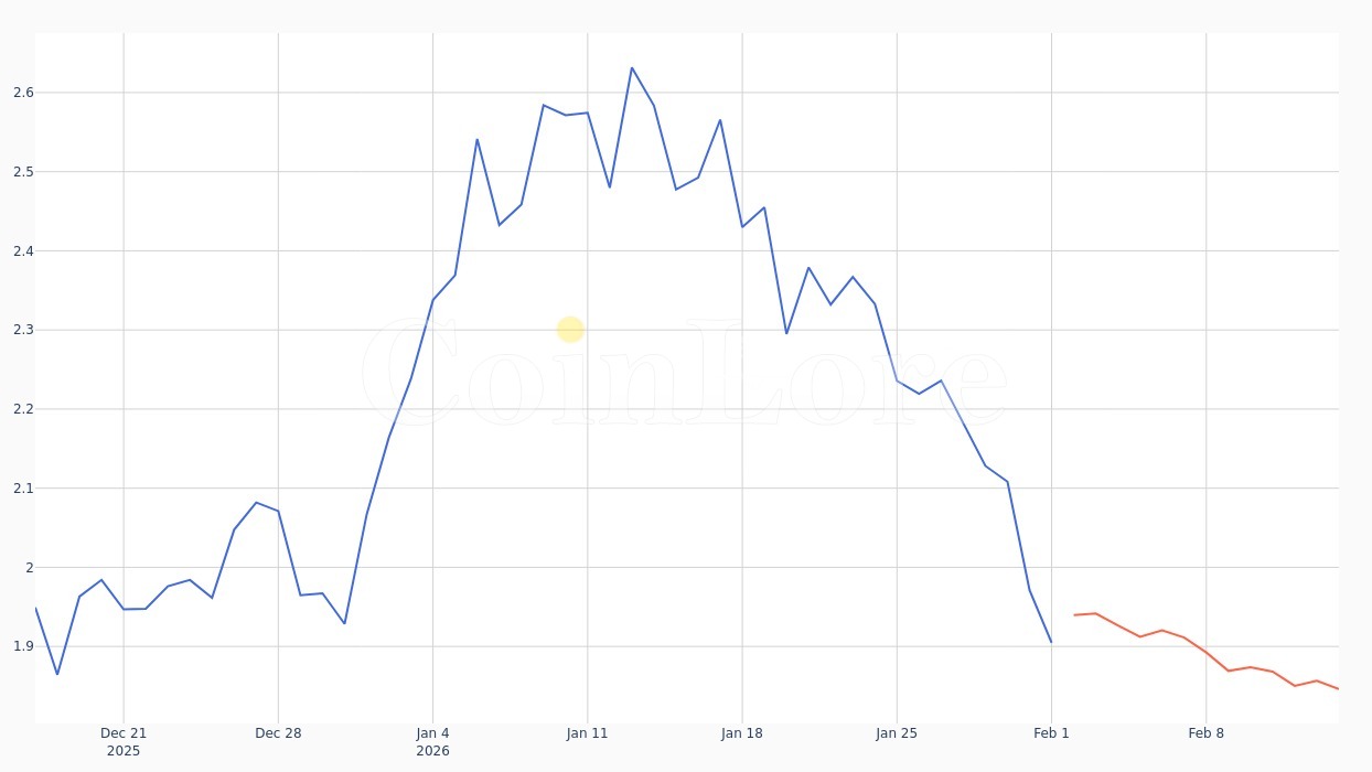 Cosmos kısa vadeli fiyat tahmini