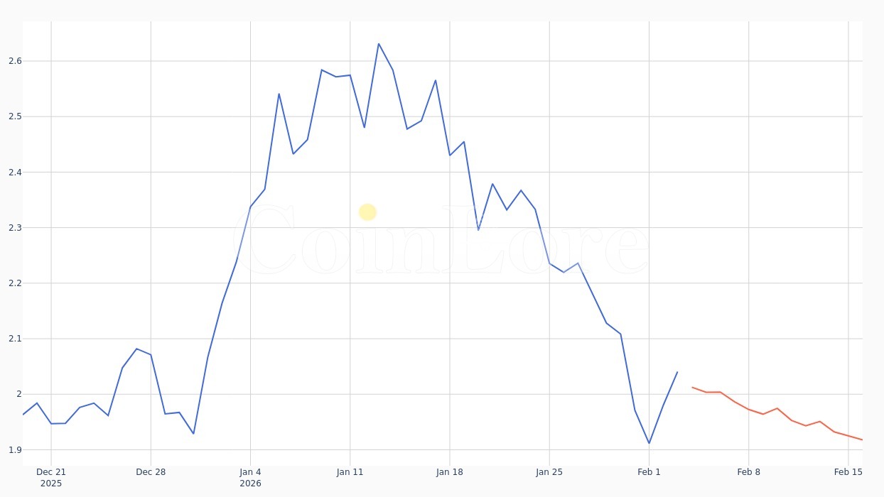 Космос краткосрочный прогноз курса