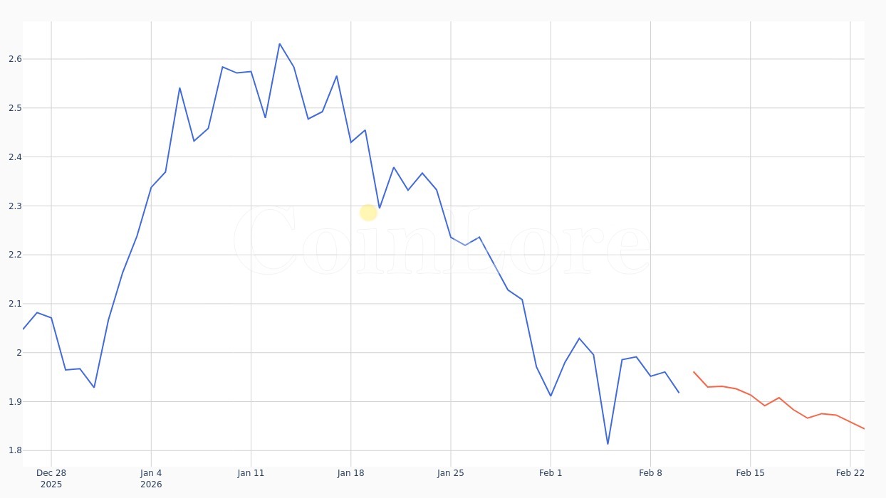 Космос краткосрочный прогноз курса