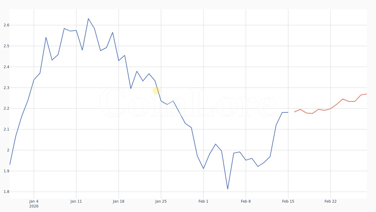 Космос краткосрочный прогноз курса