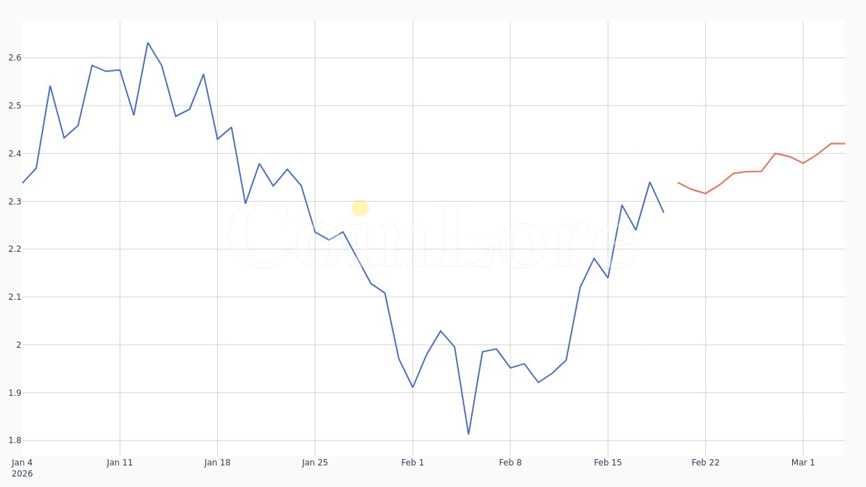 Космос краткосрочный прогноз курса