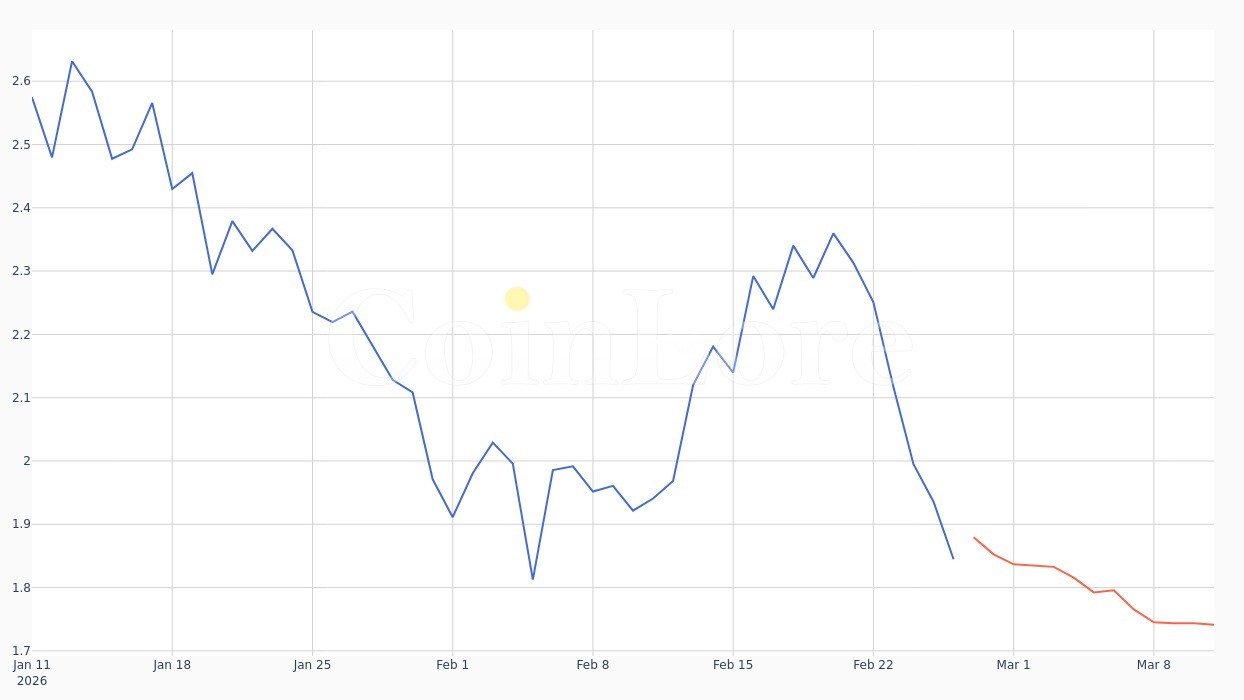 Космос краткосрочный прогноз курса
