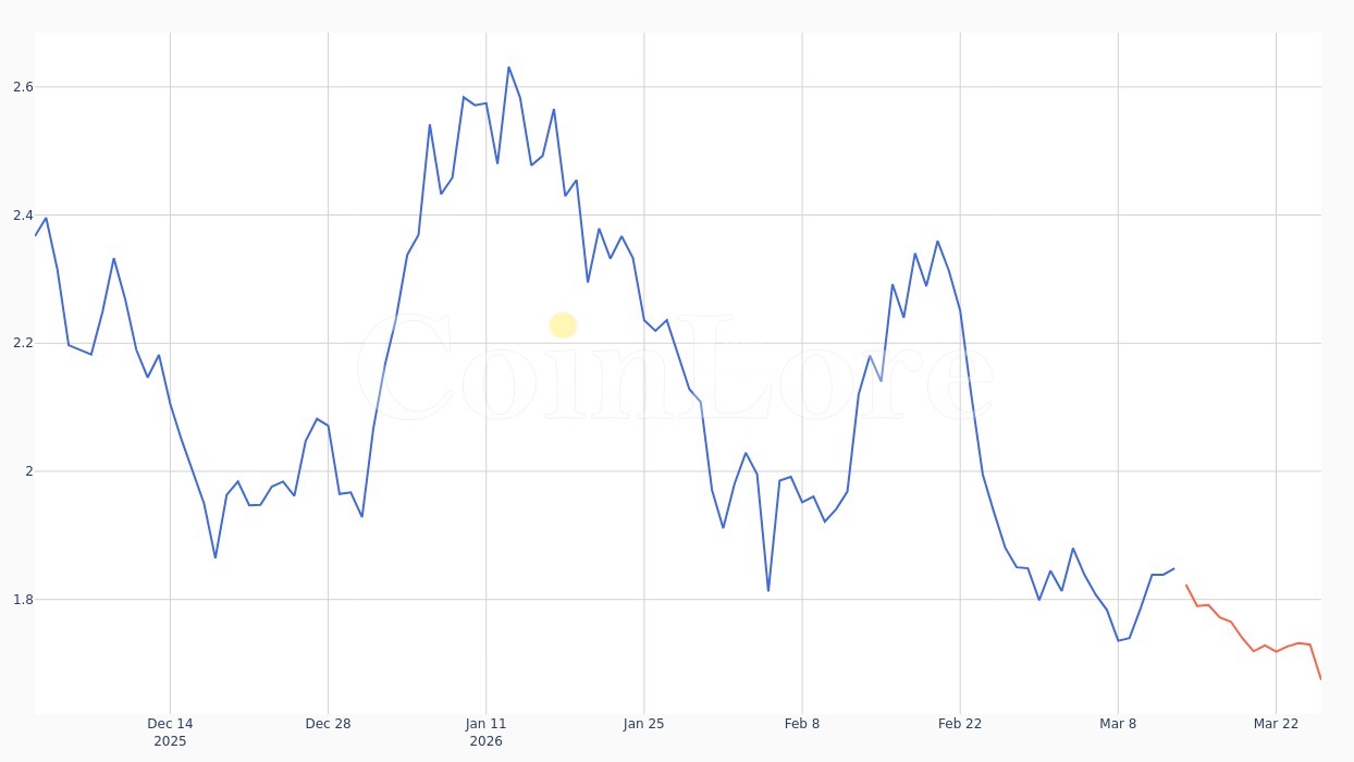 Космос краткосрочный прогноз курса
