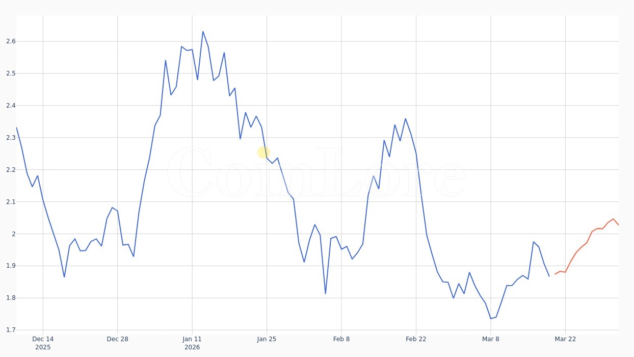 Космос краткосрочный прогноз курса